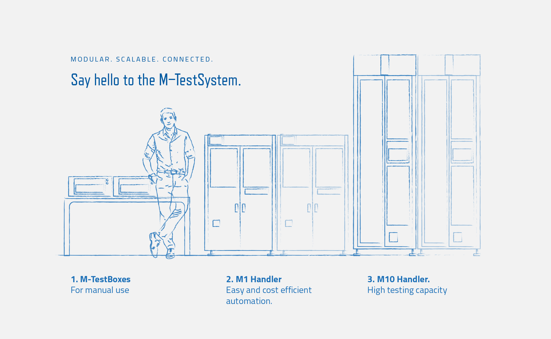 M5 Test Handler | JOT Automation
